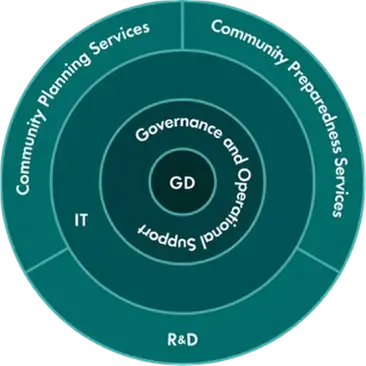 SMHI's organisation — SMHI