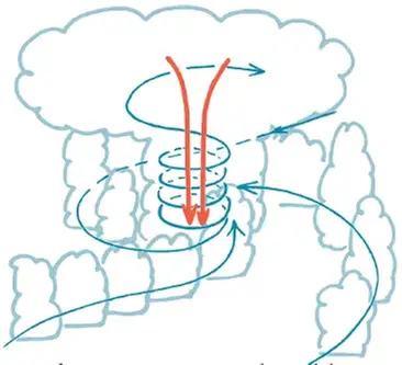 Tropiska cykloner från Honduras till Norge — SMHI
