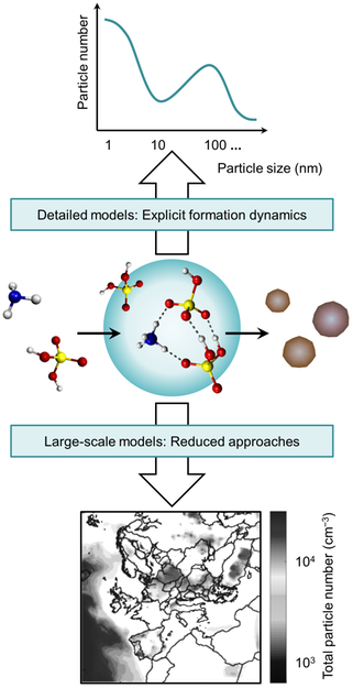 AeroFrame and AeroSources – Advancing predictions of atmospheric ...