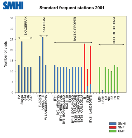 SMHI - Annual Report 2001
