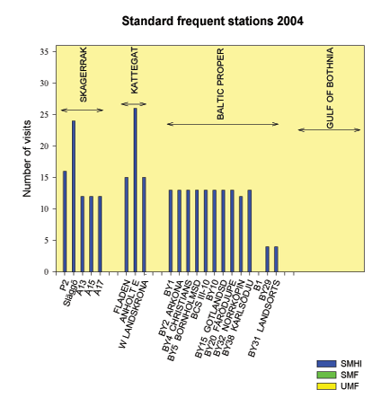 SMHI - Annual Report 2004