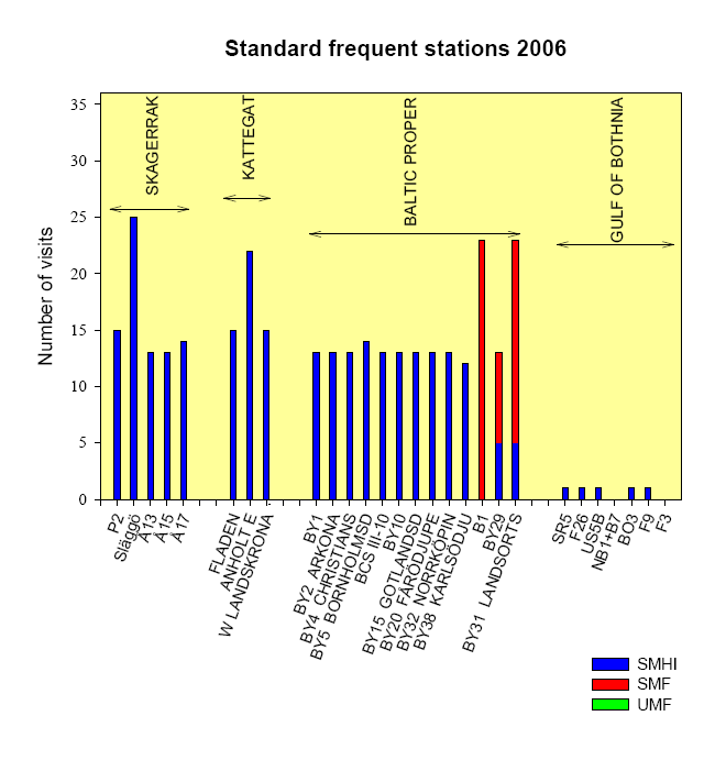 SMHI - Annual Report 2006